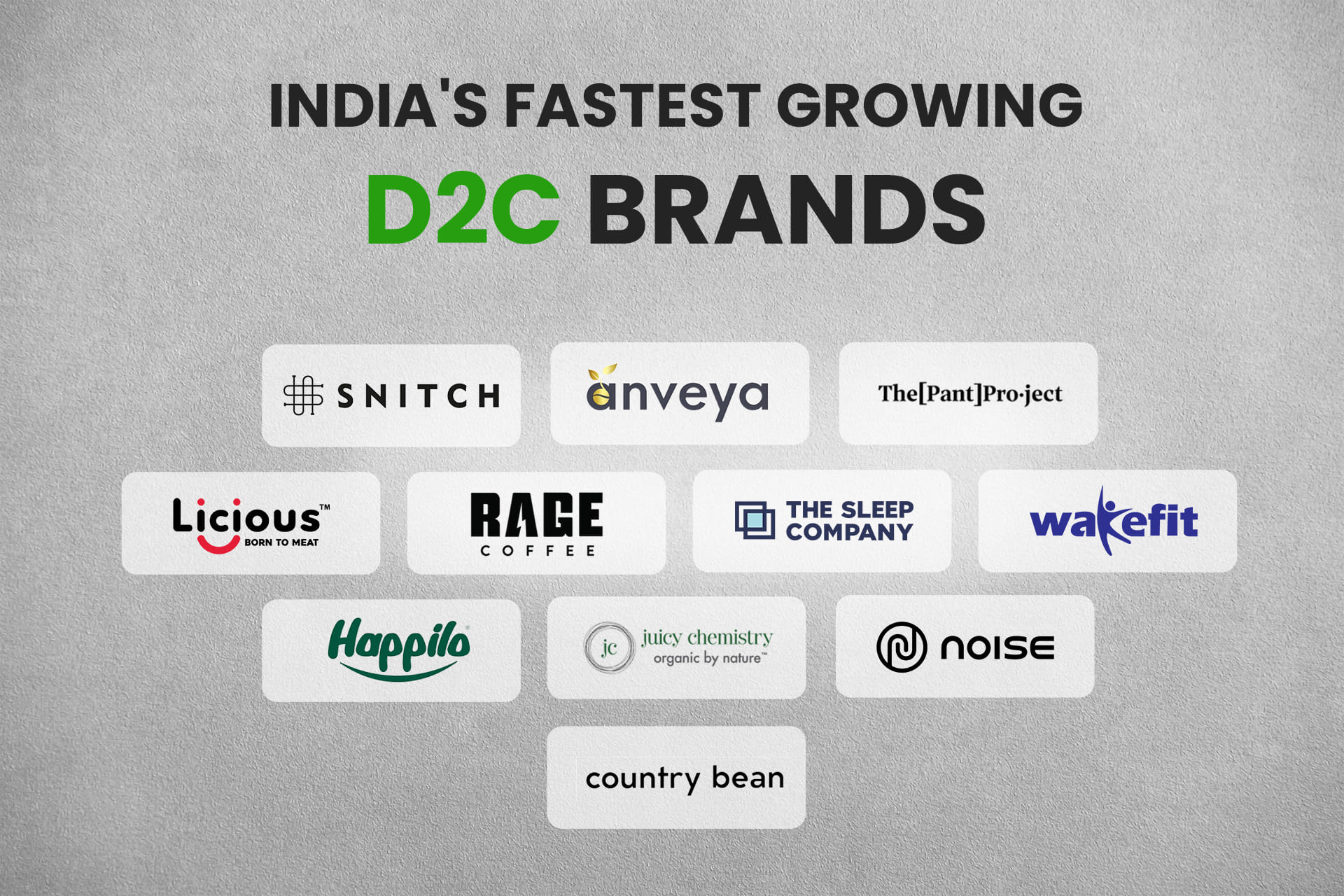 How these D2C brands are rocking growth in 2023 - EasyEcom