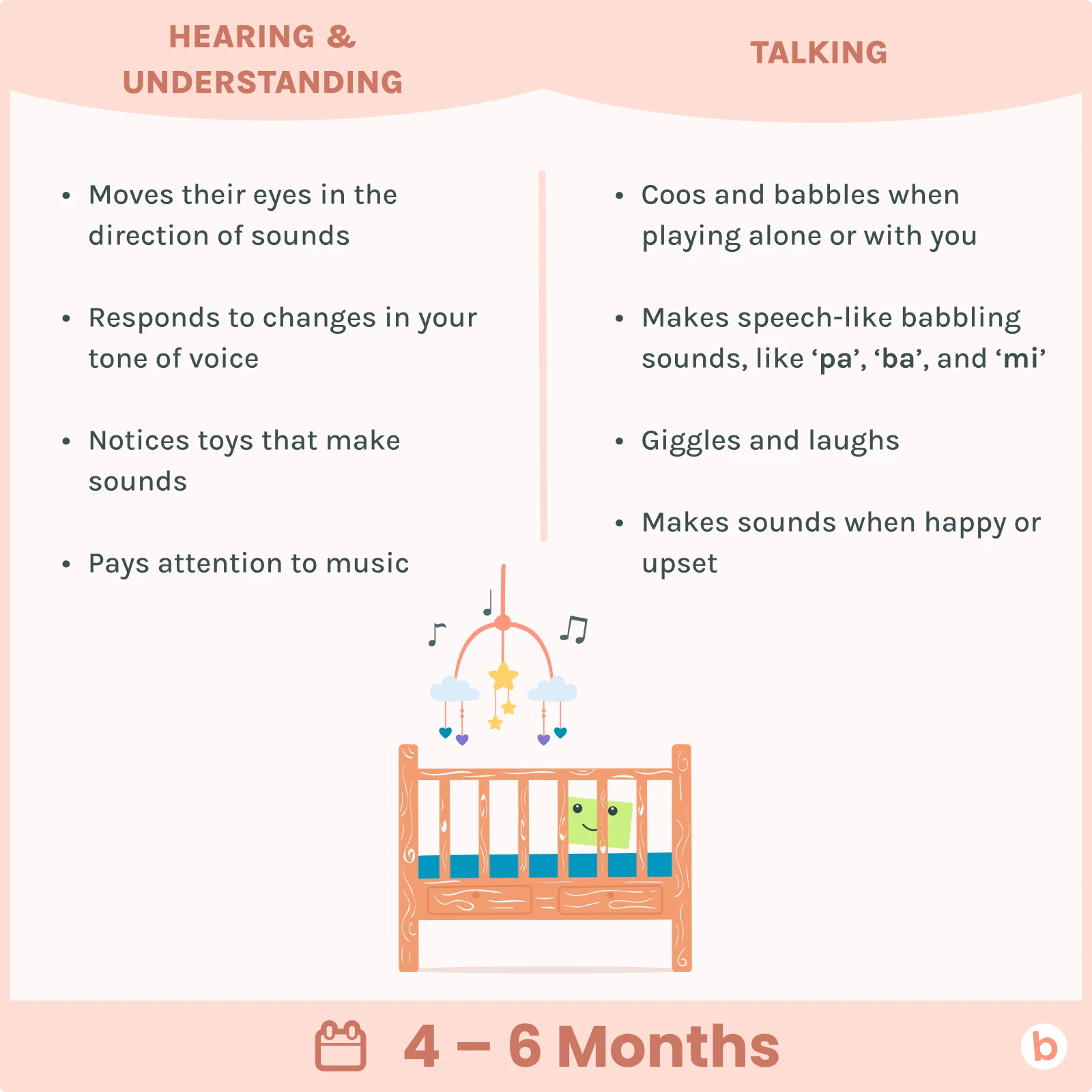 Speech Milestone Charts 0-12 Months + Actionable Pro Tips