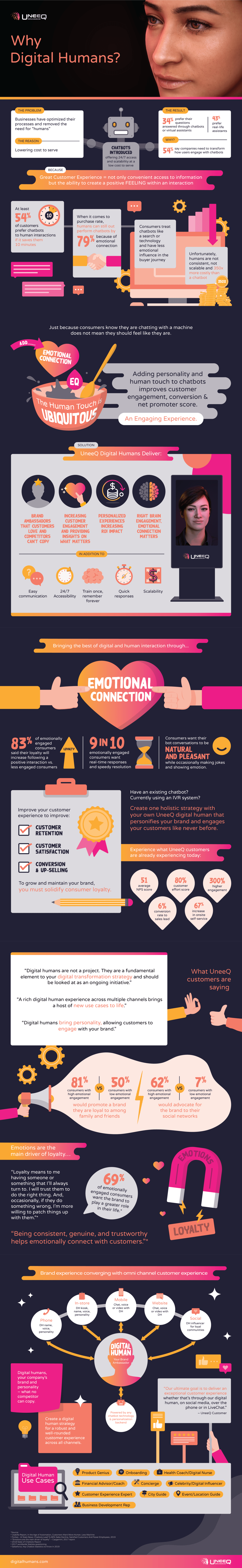UneeQ Blog | INFOGRAPHIC: Why digital humans?