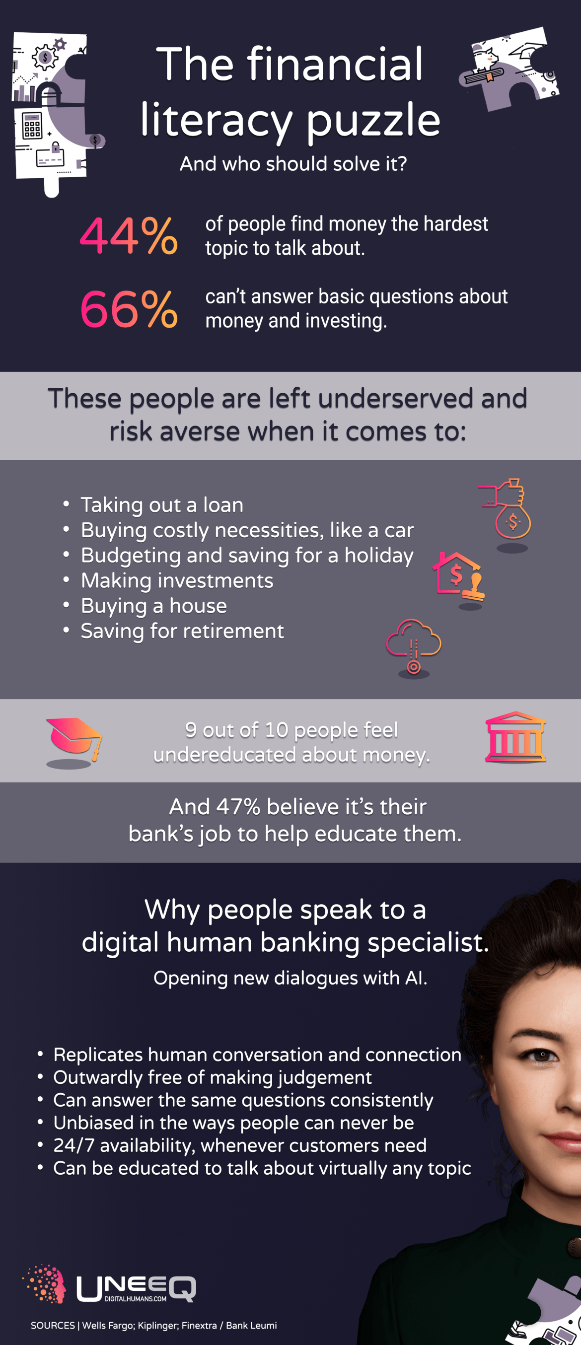 UneeQ Blog | How to improve financial literacy with AI digital humans ...