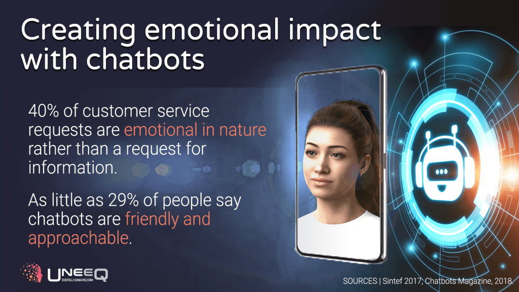 UneeQ Blog | Five curious things that can happen simply by giving your ...