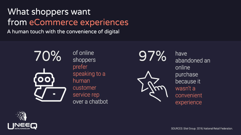 UneeQ Blog | What’s lost in the modern online shopping experience – and ...