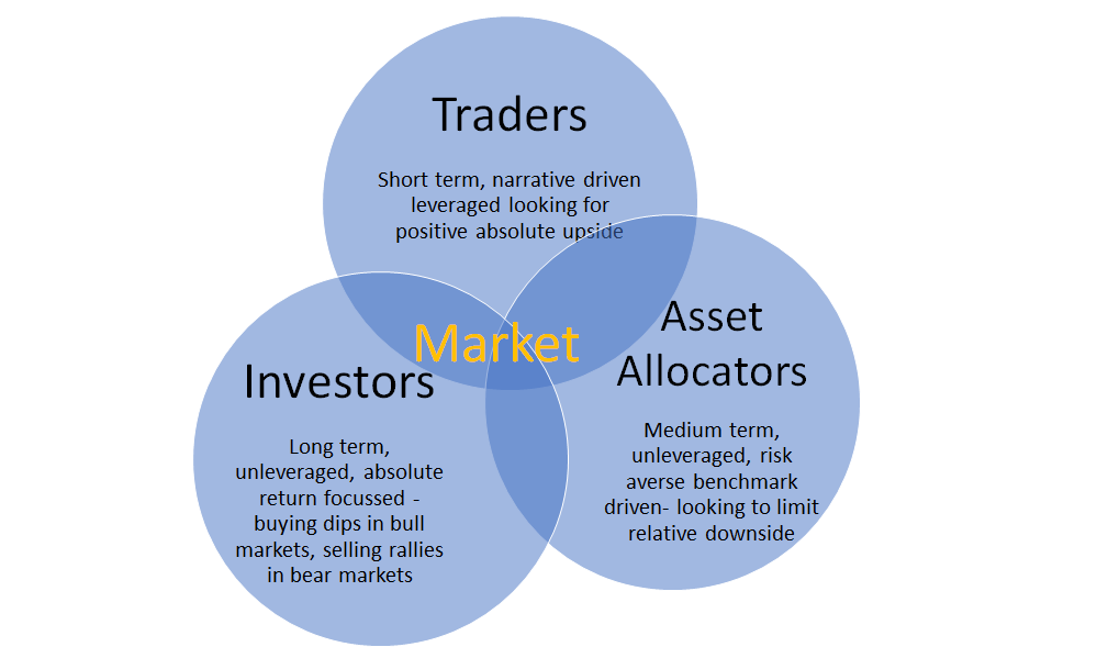 Market Thinking May