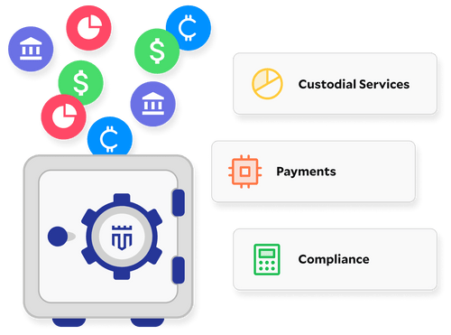 Fortress Trust - Financial infrastructure, compliance, & operations ...
