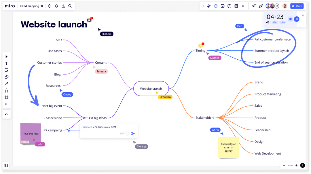 Best MIRO alternatives - 10 best mind mapping software - ThoughtFlow Blog