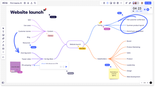 Best MIRO alternatives - 10 best mind mapping software - ThoughtFlow Blog