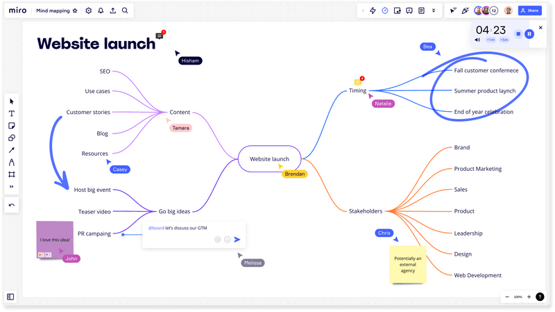Best MIRO alternatives - 10 best mind mapping software - ThoughtFlow Blog