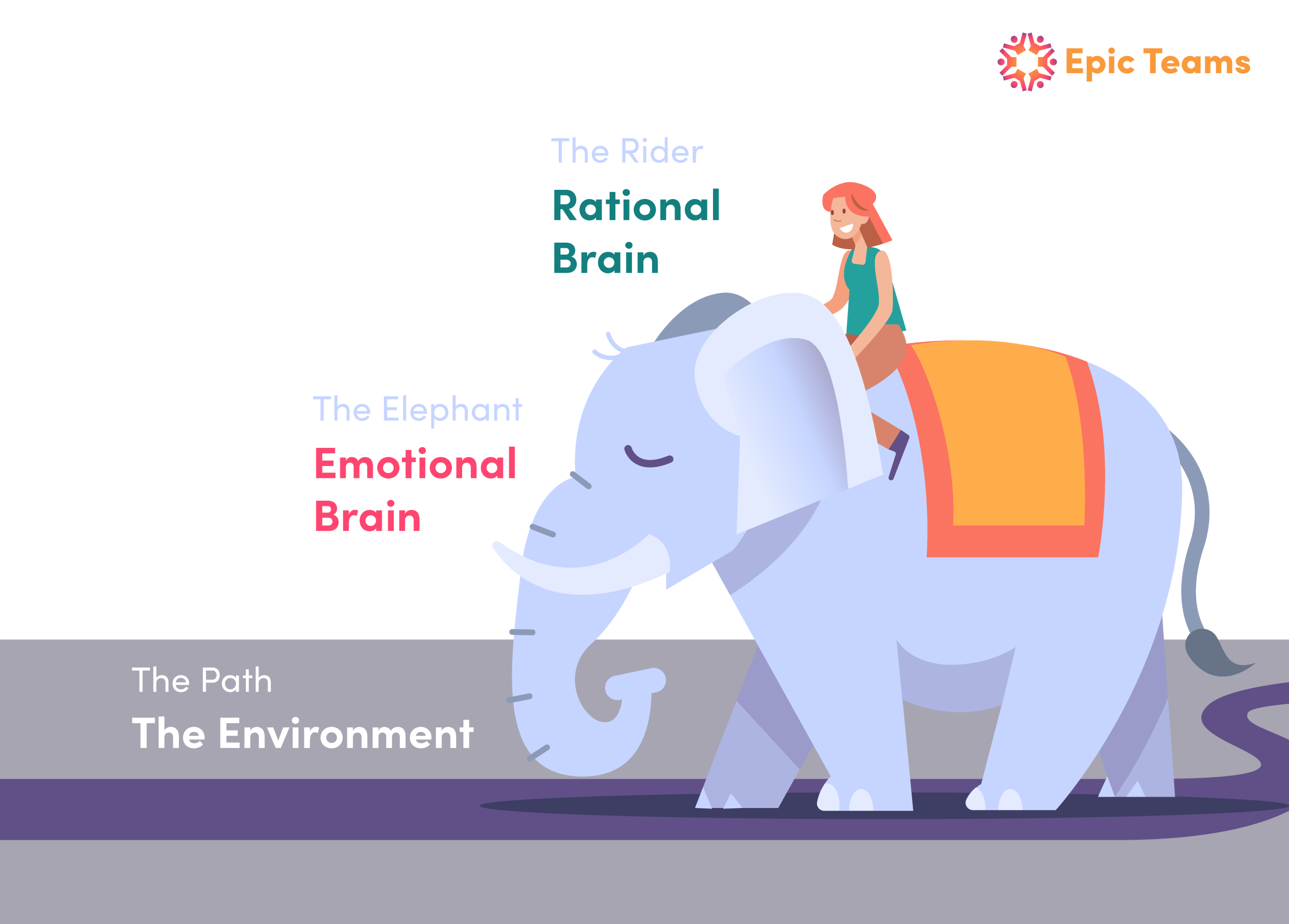 Epic Teams | The Ultimate Guide to Transforming Managers into ...