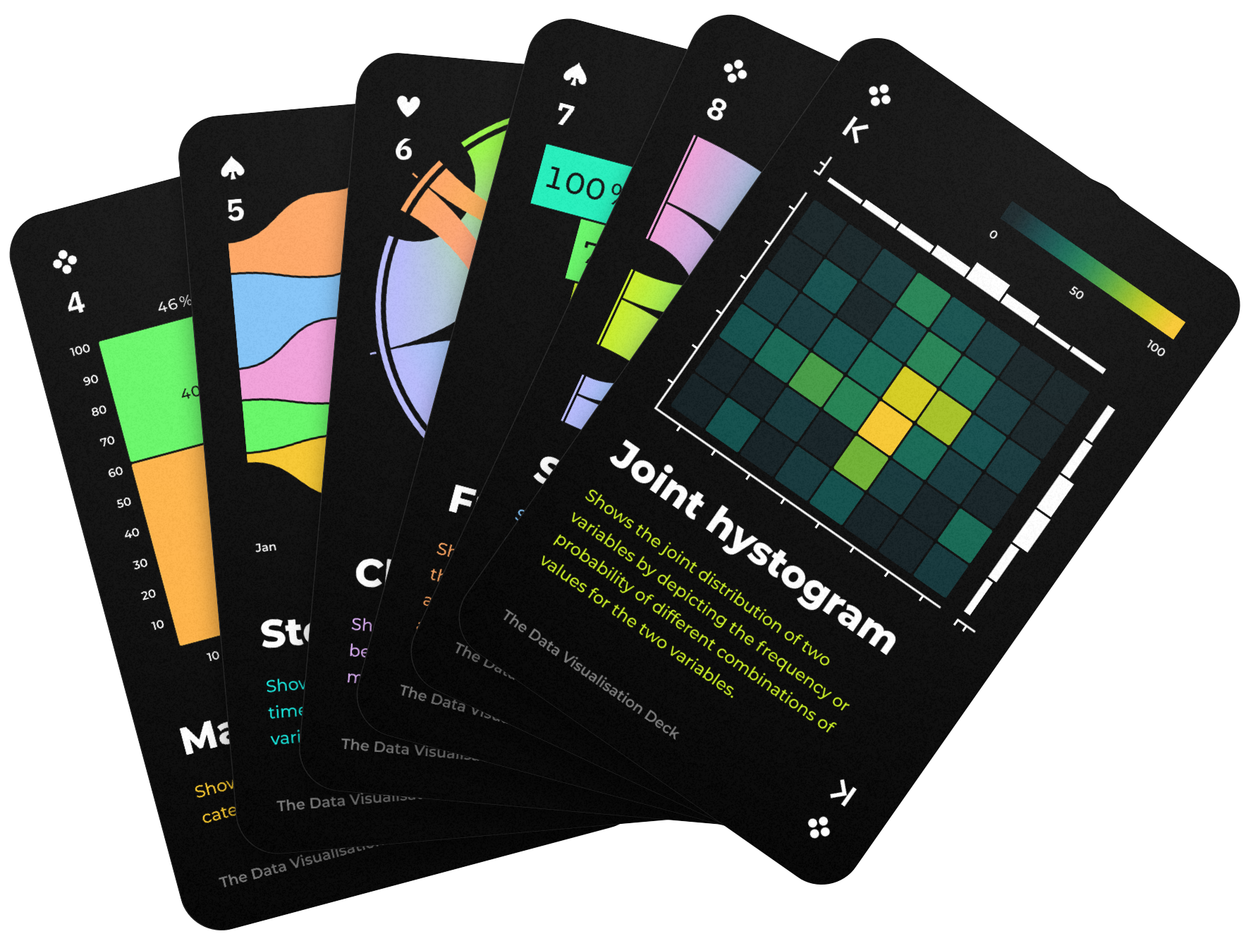 The Data Visualization Deck · Pajasu