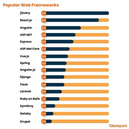 How to Hire a Software Engineer in 4 Simple Steps - Talentport
