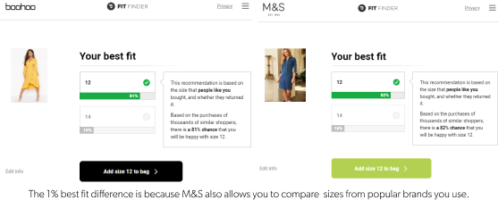 Endless Gain | Website Review: Women's Fashion Brands Product Pages