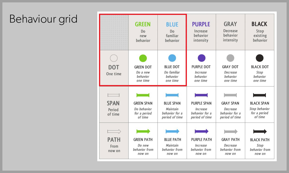 Endless Gain | How To Influence Visitor Behaviour - Psychology in CRO