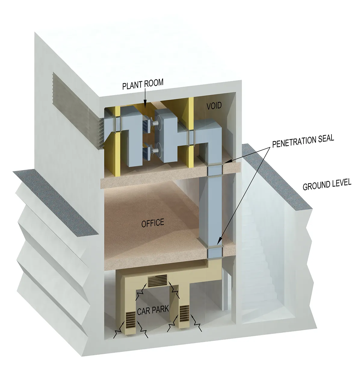 System Types | Fire Protection Ltd.