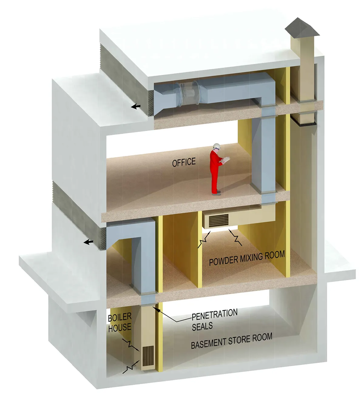 System Types | Fire Protection Ltd.