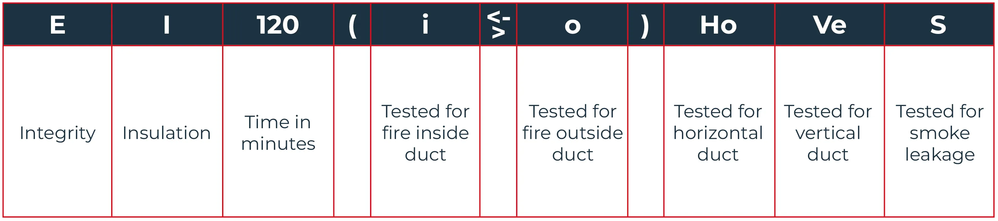 Basic Fire Principles | Fire Protection Ltd.