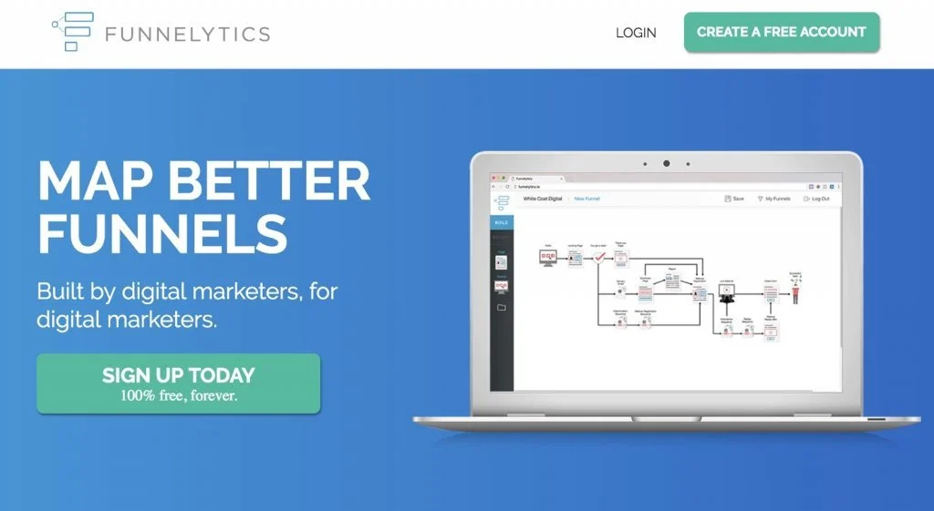 10 Tools to Create and Visualize Your Sales Funnels