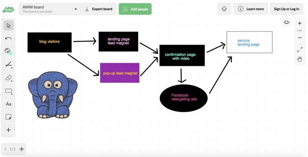 10 Tools to Create and Visualize Your Sales Funnels