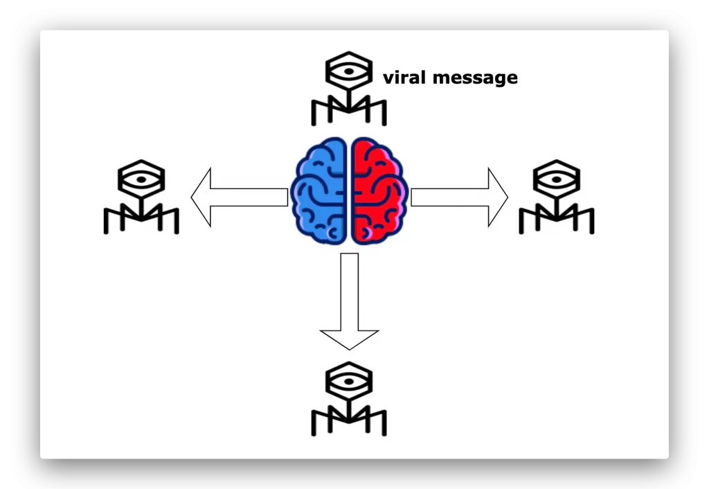 What is Viral Marketing and How Do You Start a Viral Campaign?