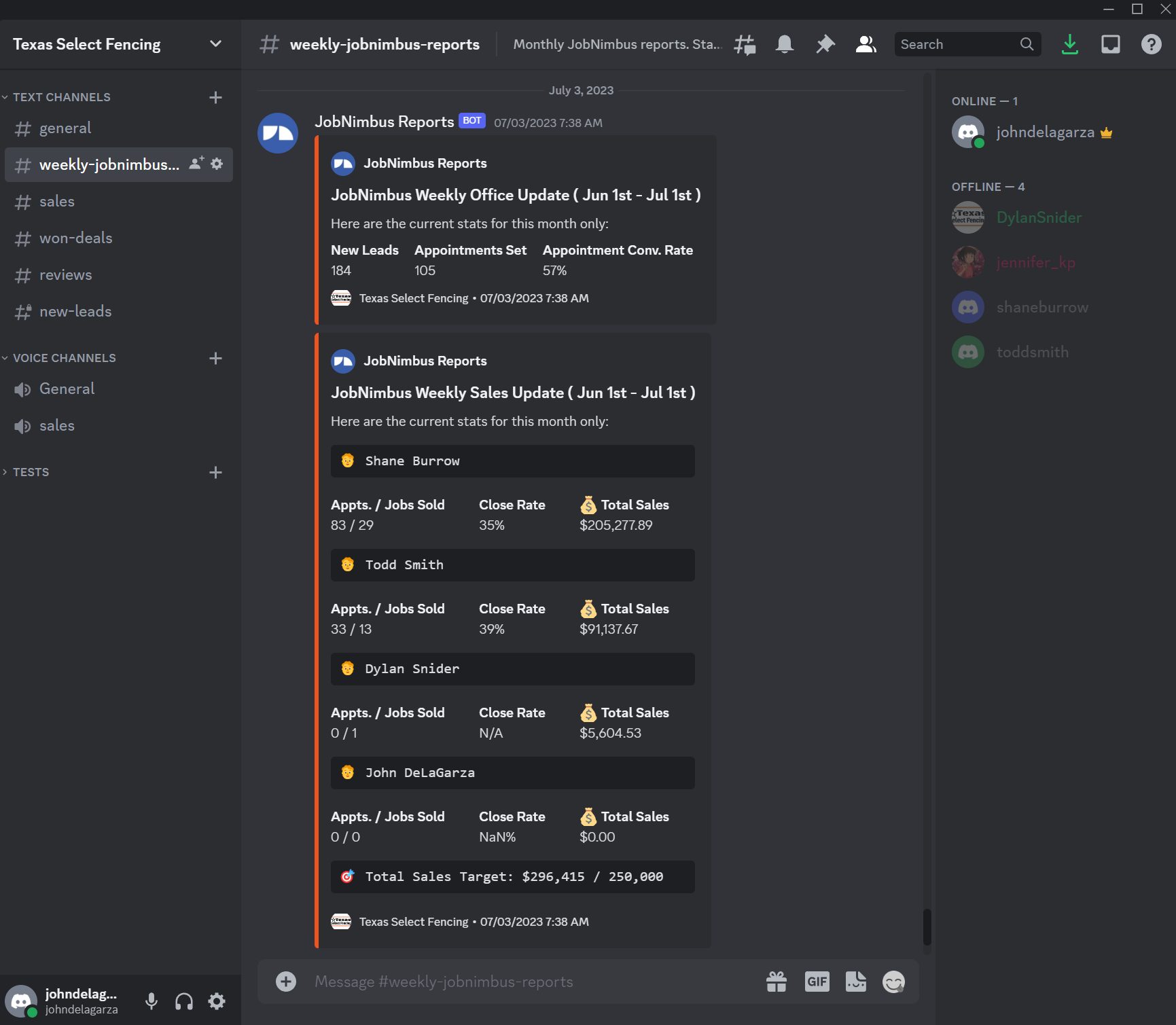 Transforming Team Communications: Leveraging Discord and Automations ...
