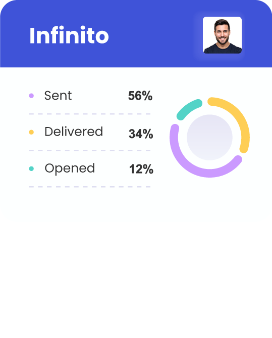 Infinito by ValueFirst | Omnichannel Marketing Platform