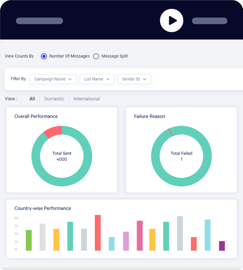 Infinito by ValueFirst | Omnichannel Marketing Platform