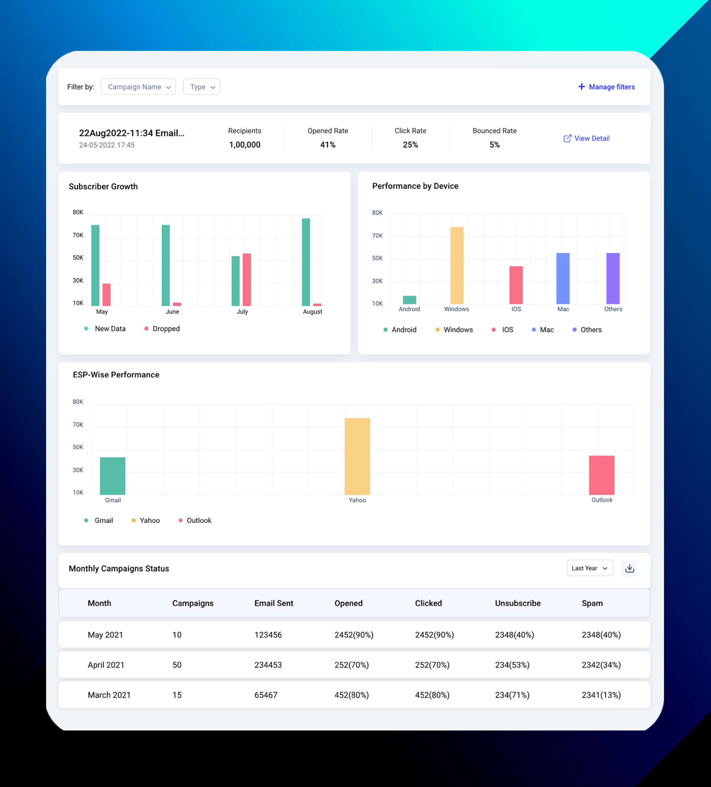 ValueFirst Middle East | Transform your Business Communications | CPaaS