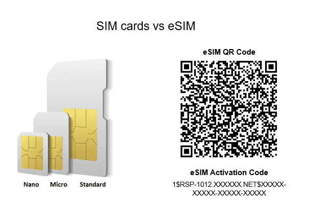 Celitech.com | 3 Ways eSIM Cards Are Changing Online Businesses