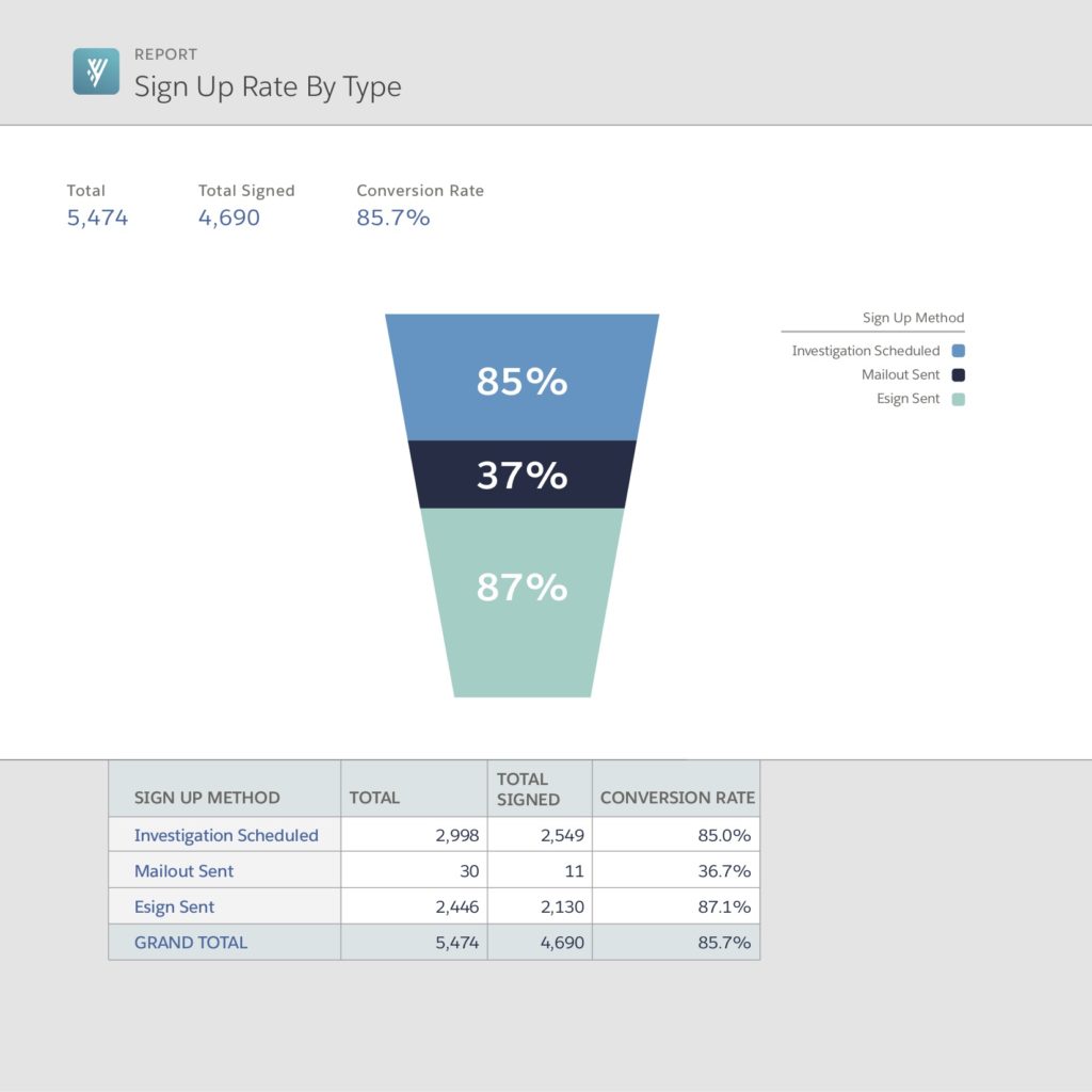 Metrics that Matter Series: Intakes | Litify