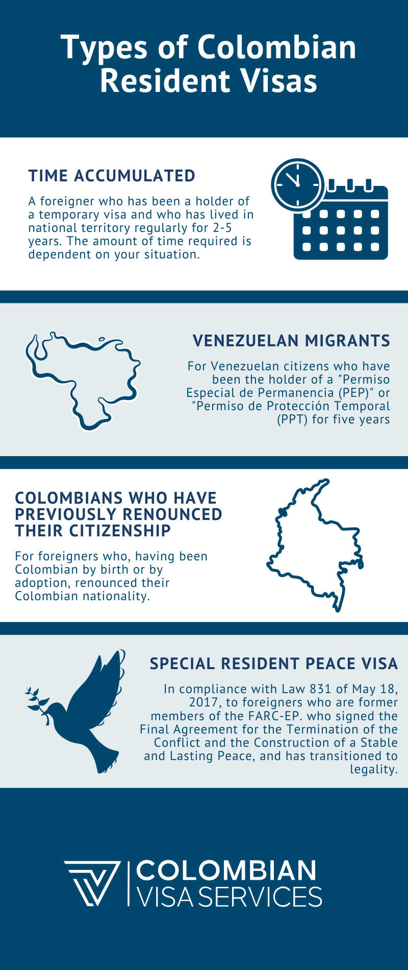 Colombia Resident Visa