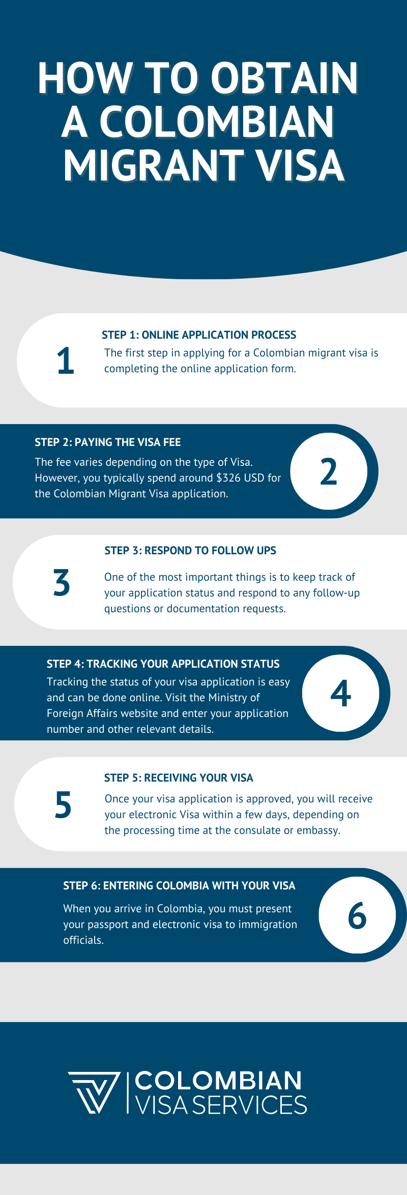 Colombian Migrant Visa