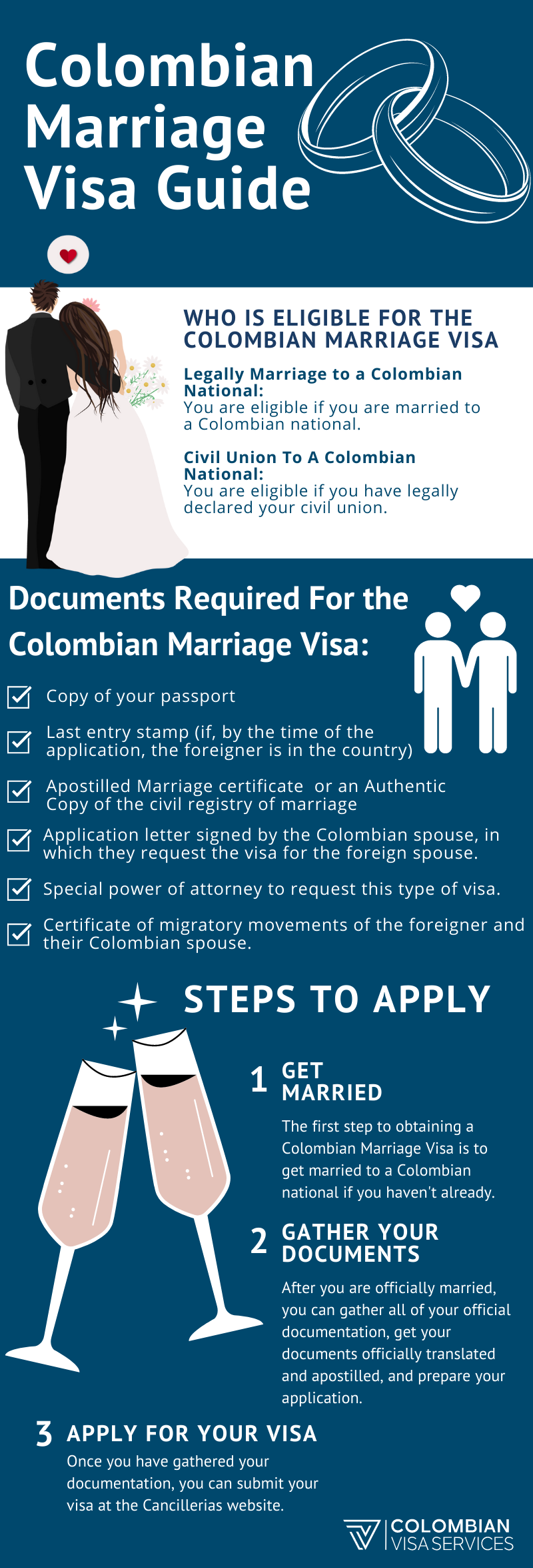 Colombian Marriage Visa