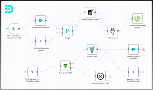 Delineate - Predictive AI for Revenue Teams