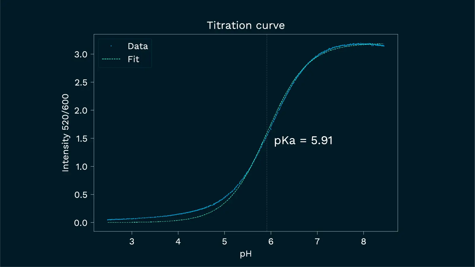 Labbot and TdB Labs: A Fluorescent Fusion of Expertise | The Labbot Blog
