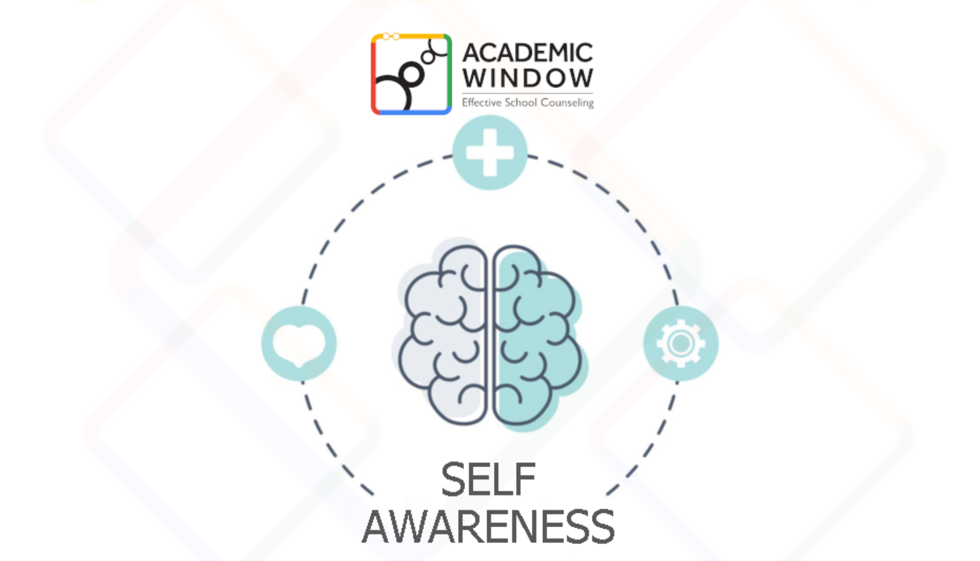 Self-Awareness: Measuring | Academic Window: Student Success Platform