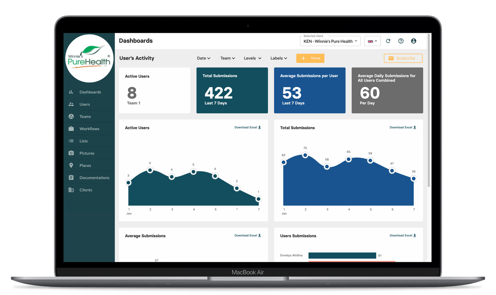 Real Time Dashboards for Field Operations