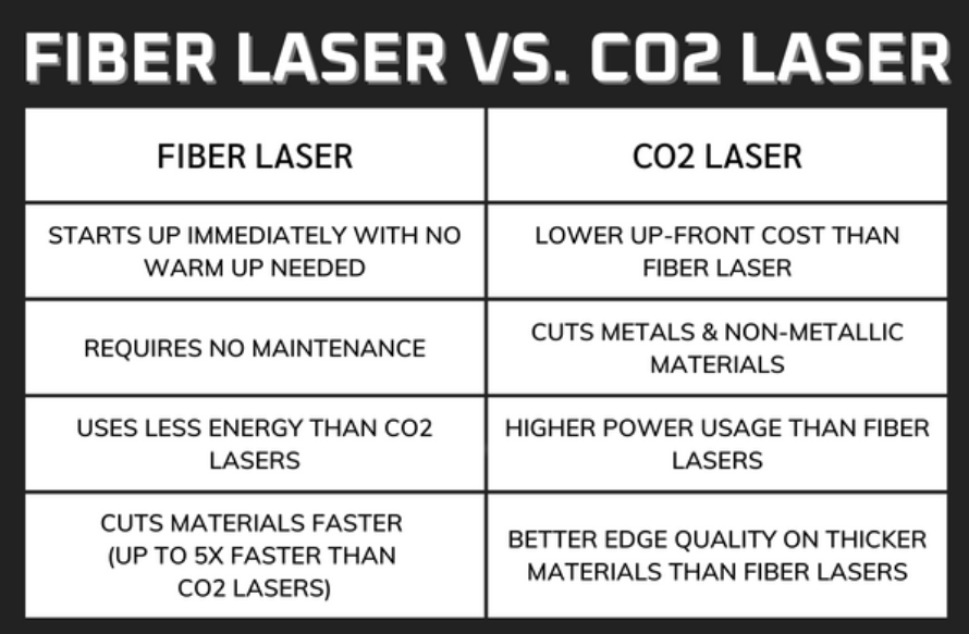 Laser Cutting Machines: CO2 versus Fiber Lasers | On Point Solutions