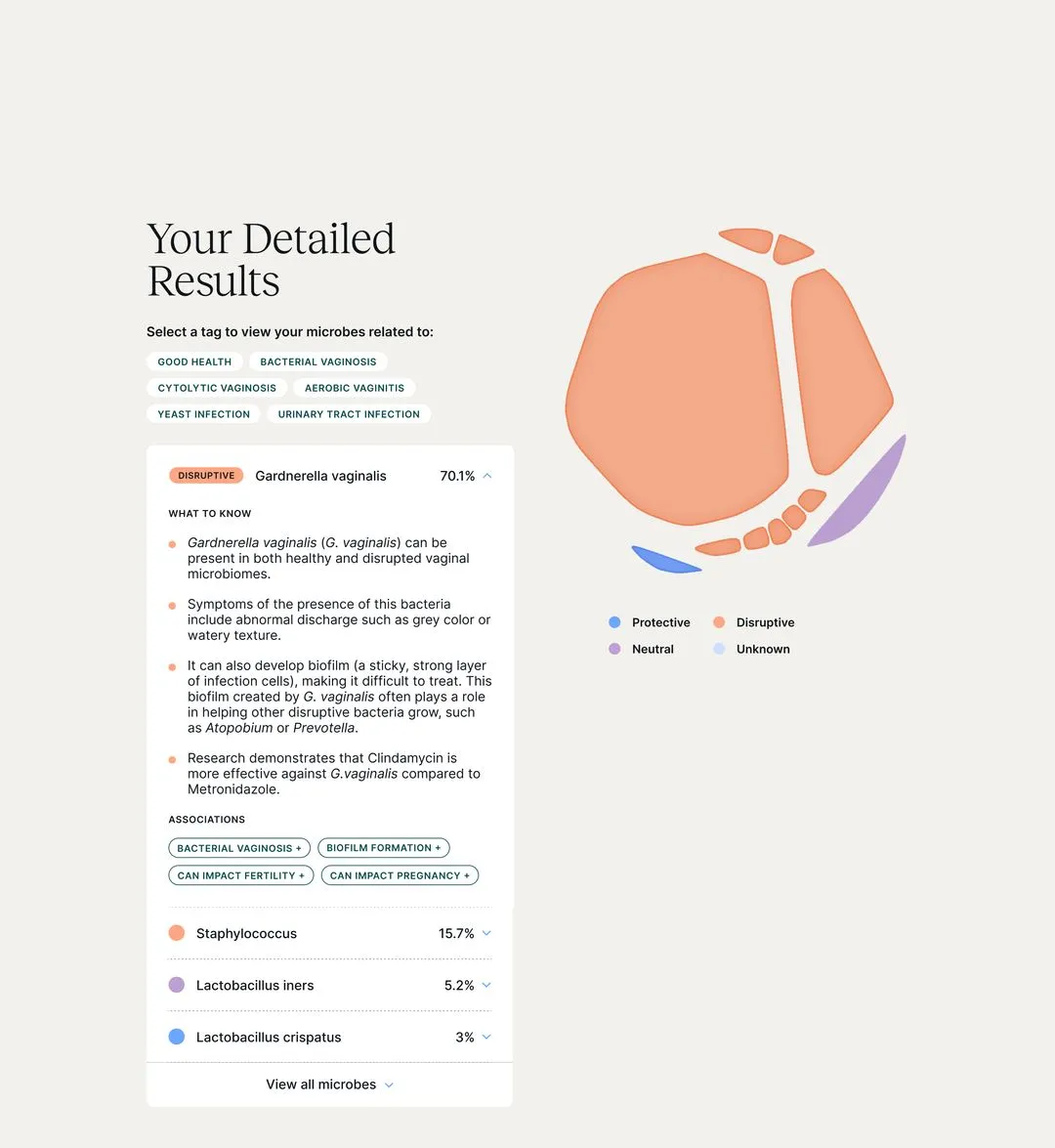 Sample Report