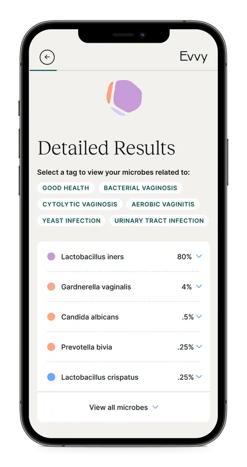 UTIs - Evvy Vaginal Health Test
