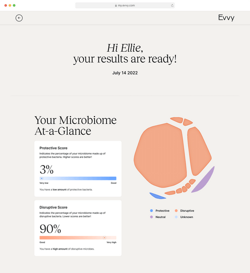 Sample Report