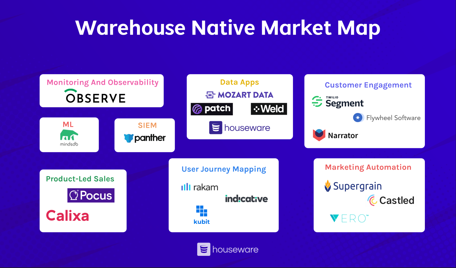 Warehouse Native Market Map | Blog | Houseware