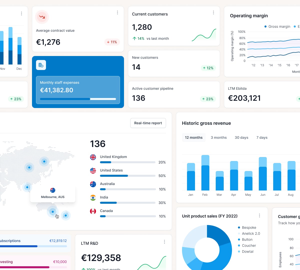 Assiduous | Automate your journey to funding readiness