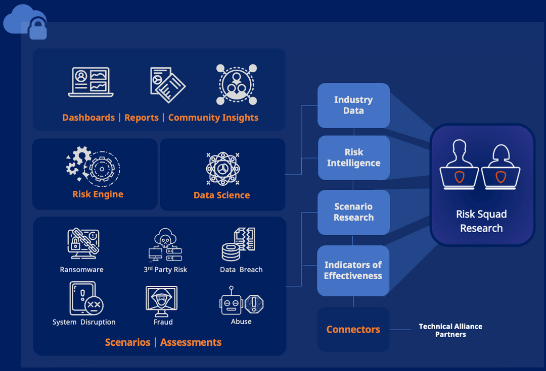 Cyber Risk Automation