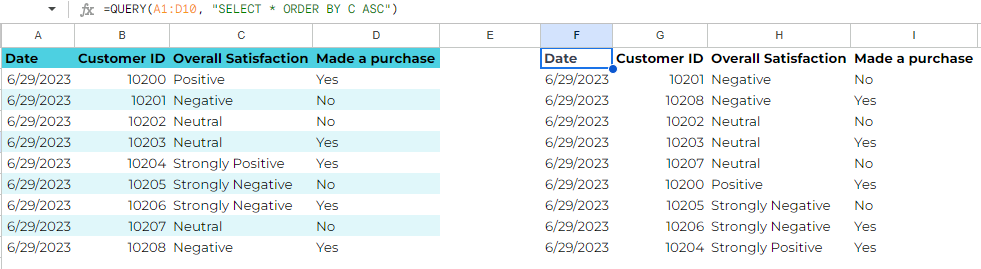 QUERY Function in Google Sheets: Simplifying Data Analysis | Baresquare