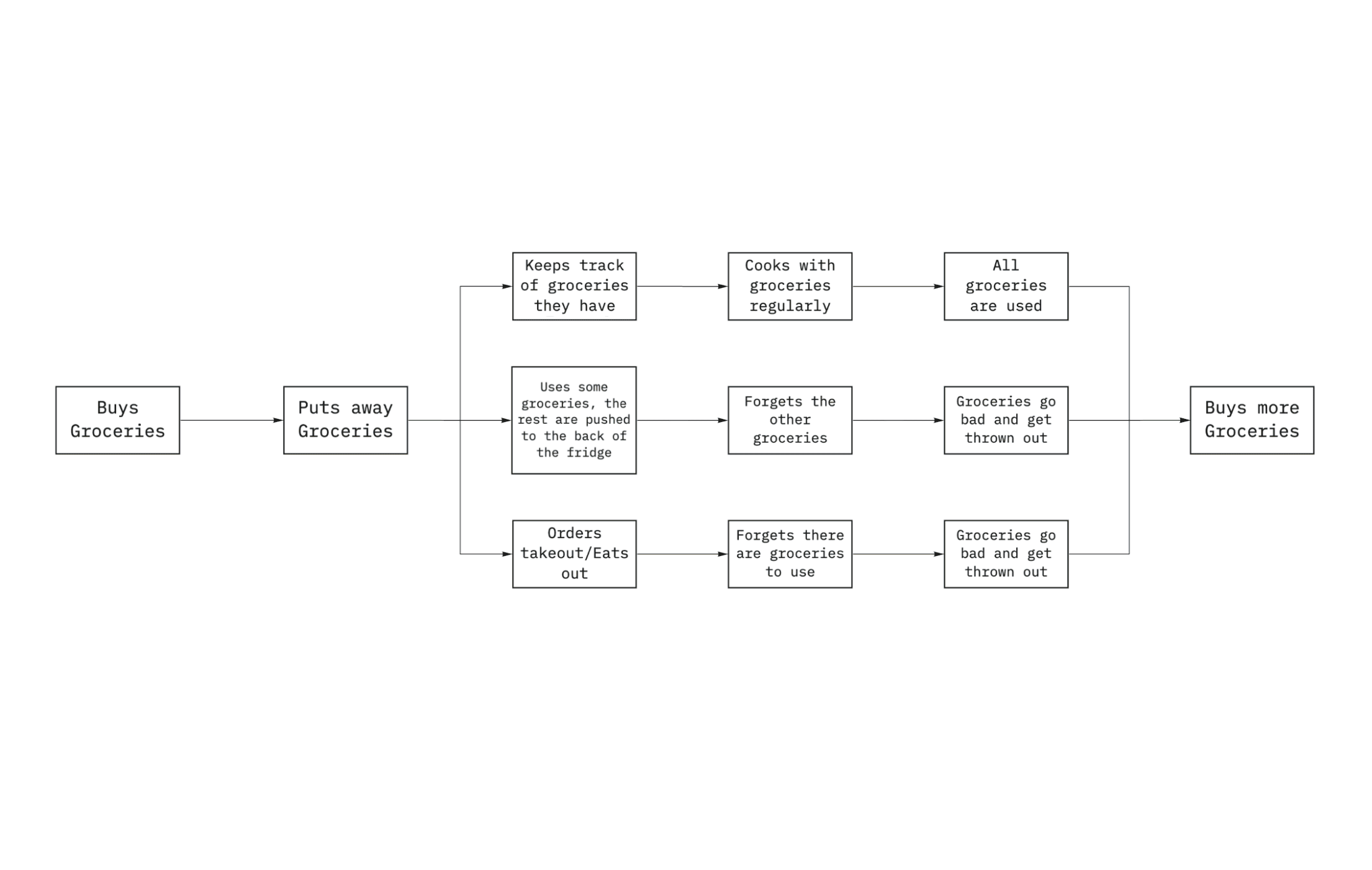 Pocket Pantry | Nishi Patel