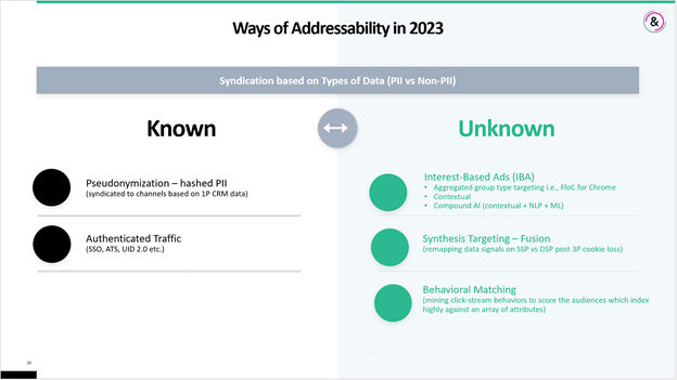 The Future of Addressability = $100B - Consultancy X - Webflow ...