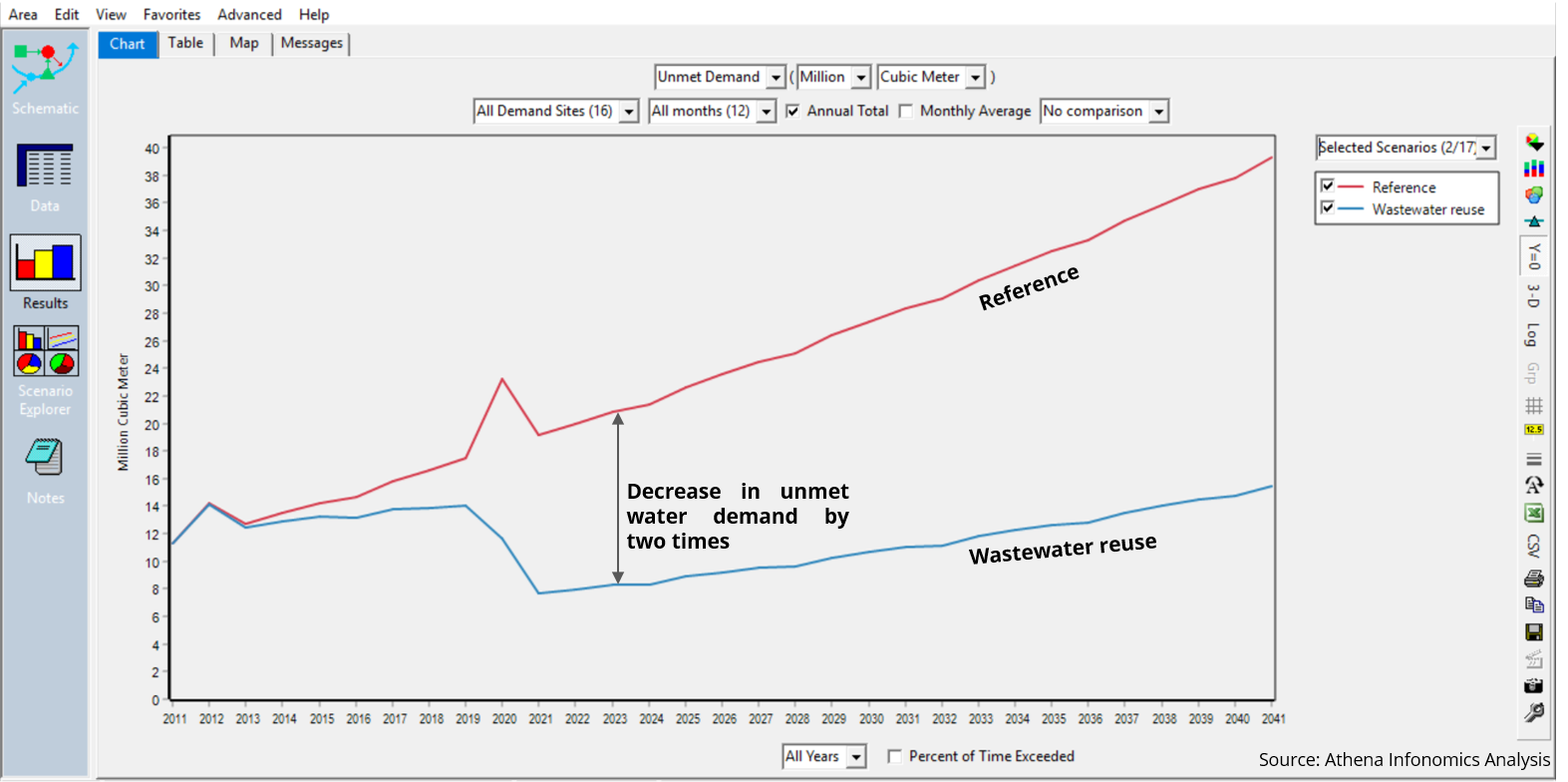 Water Balance Plans: The Importance of Co-production of Knowledge and ...