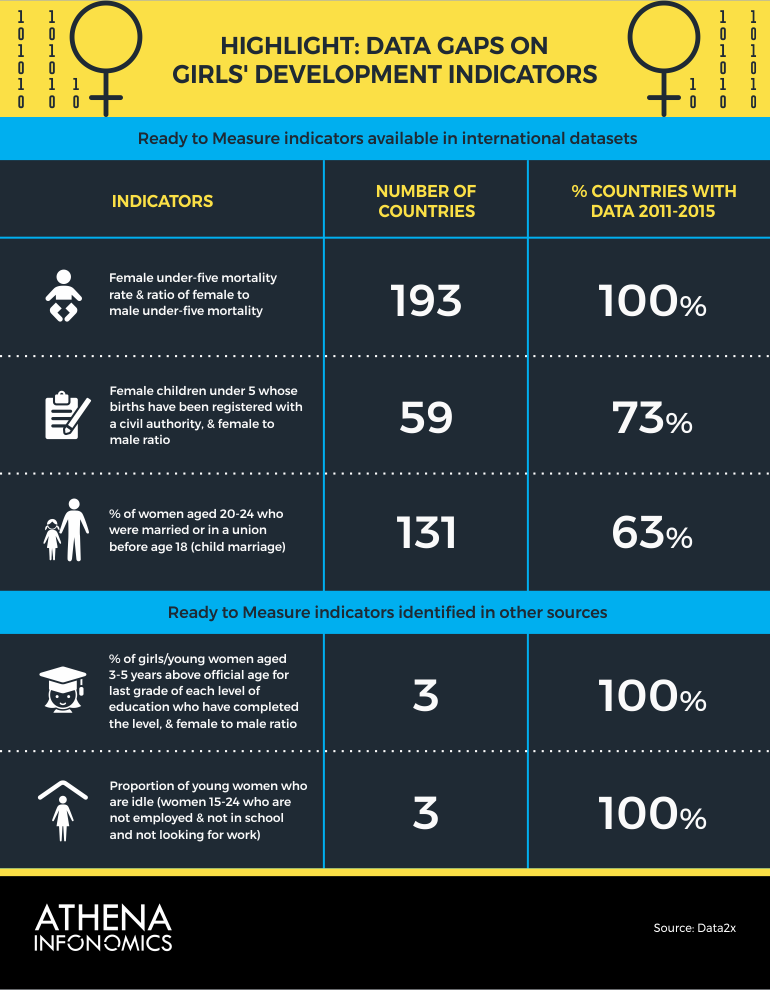 Data on Women and Girls: What Can We Do Better?