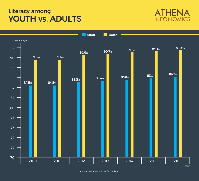 Adult Literacy: The Neglected Aspect of Literacy