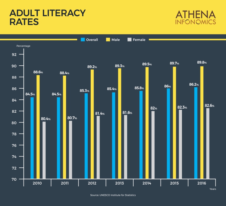 Adult Literacy: The Neglected Aspect of Literacy