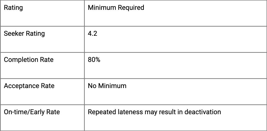 Snapper Ratings Explained